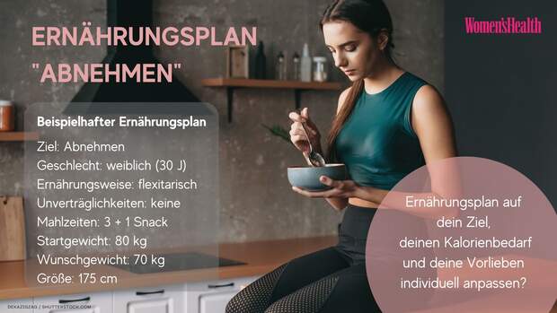 Wie viel kann man in einer Woche abnehmen? | WOMEN'S HEALTH